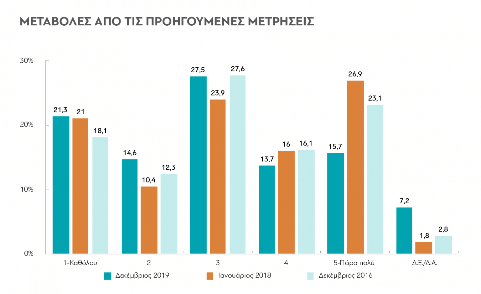 Τι Πιστεύουν Οι Έλληνες Το 2020 - Οι Απαντήσεις Σε 69 Διαγράμματα ...
