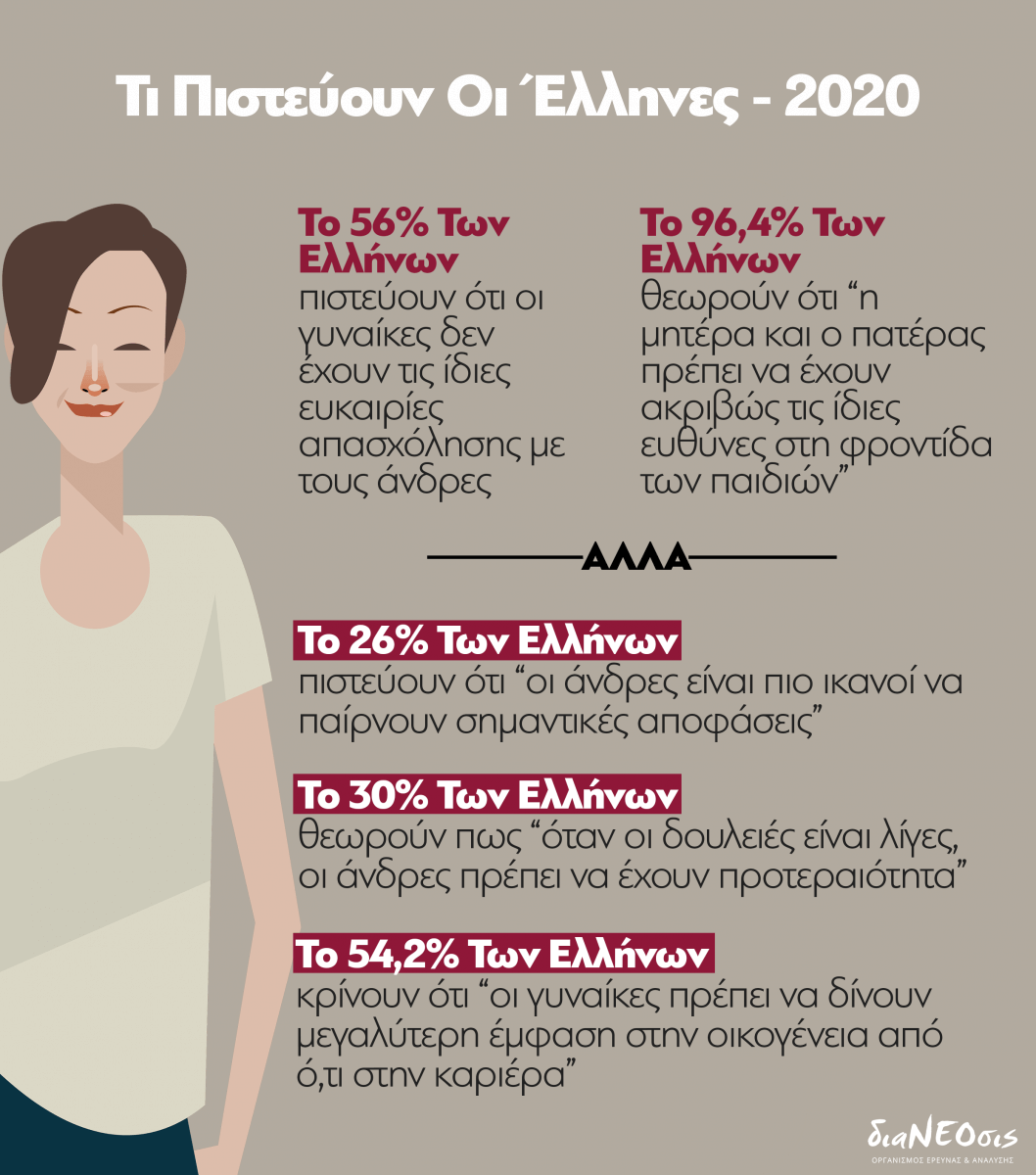 Τι Πιστεύουν Οι Έλληνες Το 2020 - Dianeosis