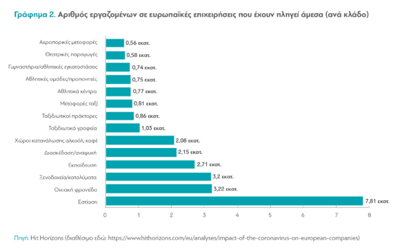 Πώς Η Πανδημία Αλλάζει Tον Κόσμο Tης Εργασίας - Dianeosis