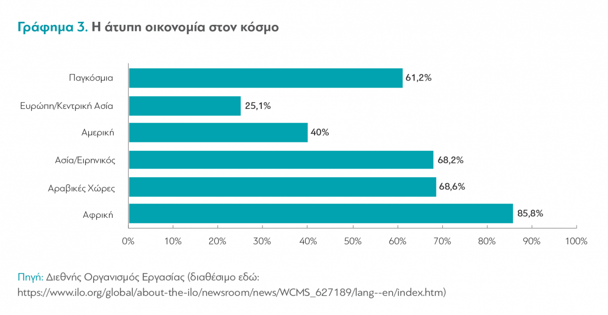 Πώς Η Πανδημία Αλλάζει Tον Κόσμο Tης Εργασίας - Dianeosis