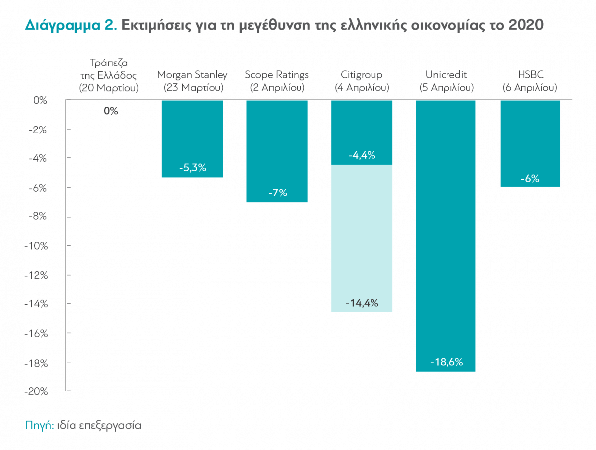 Εκτιμήσεις Και Προσδοκίες: Η Ελληνική Οικονομία Μετά Την Πανδημία ...
