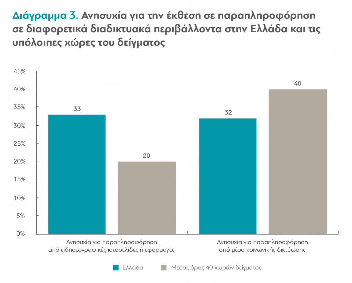 Οι Ψηφιακές Ειδήσεις Στην Ελλάδα Το 2020 - Dianeosis