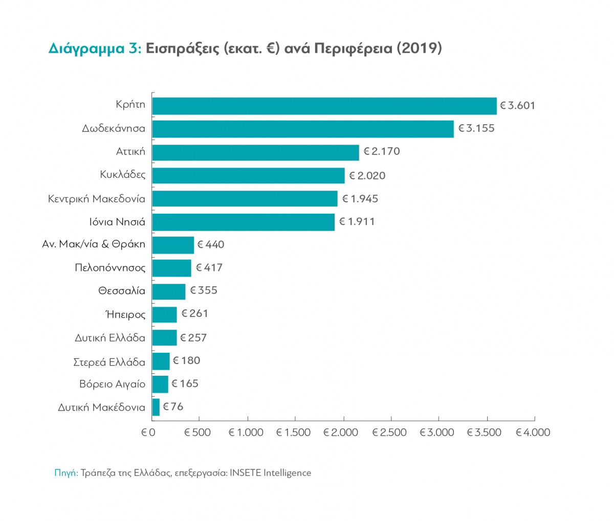 Τουρισμός Και Πανδημία - Dianeosis