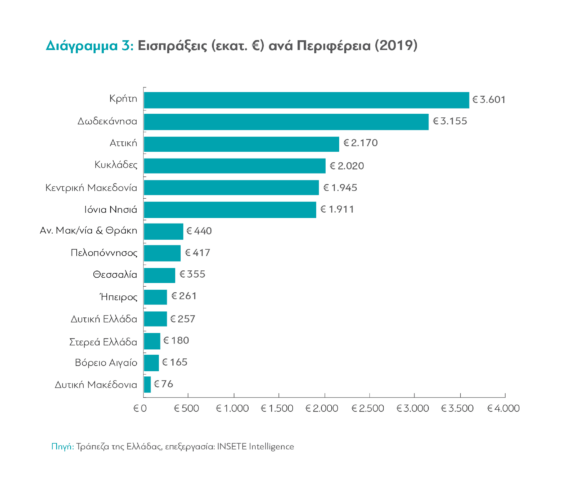 Τουρισμός Και Πανδημία - Dianeosis