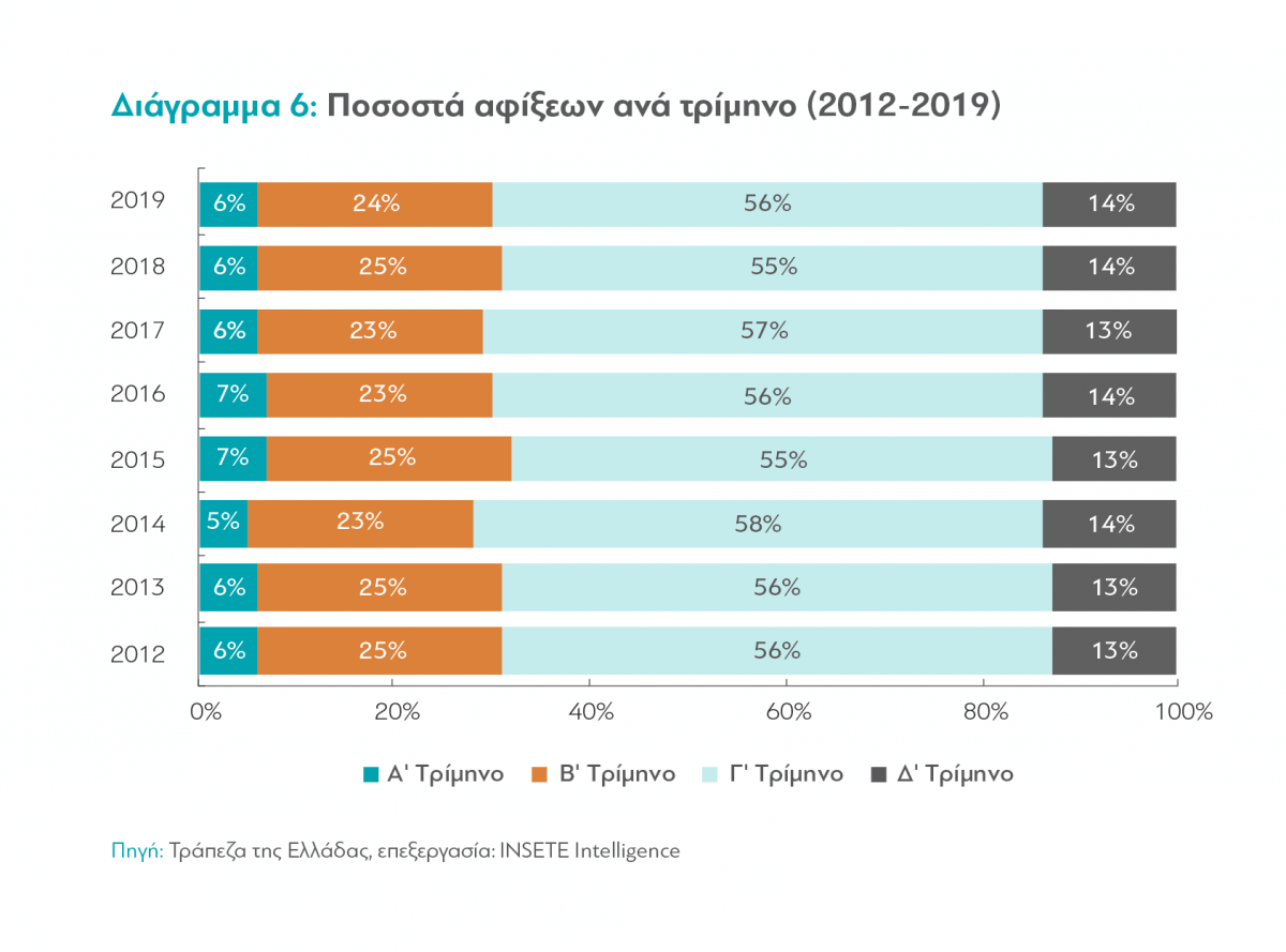 Τουρισμός Και Πανδημία - Dianeosis