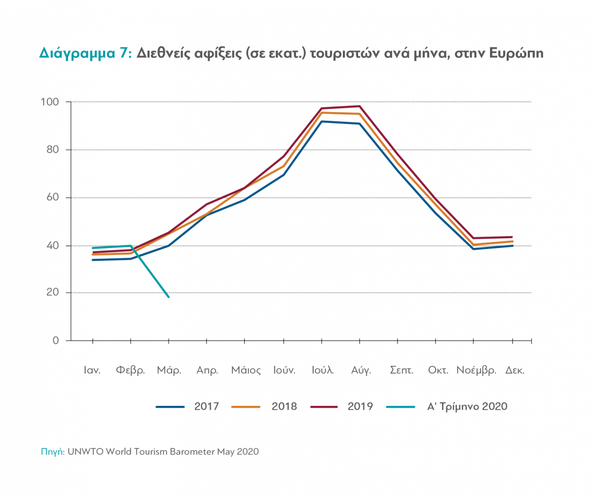 Τουρισμός Και Πανδημία - Dianeosis