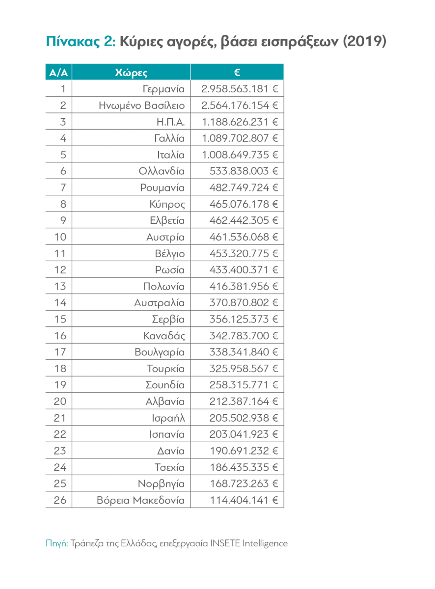 Τουρισμός Και Πανδημία - Dianeosis