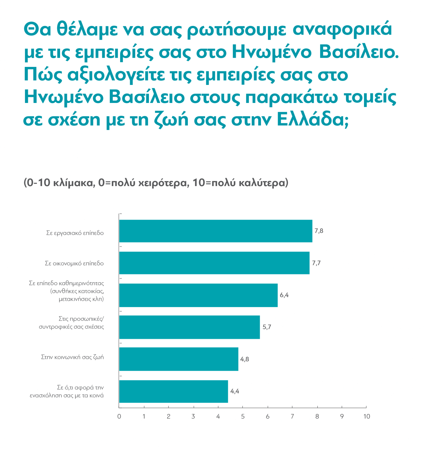 Η Ελληνική Διασπορά Στο Ηνωμένο Βασίλειο - Dianeosis