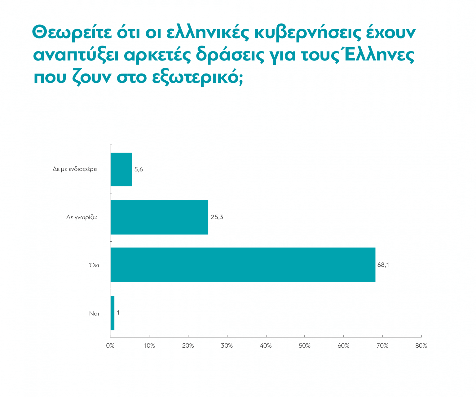 Η Ελληνική Διασπορά Στο Ηνωμένο Βασίλειο - Dianeosis