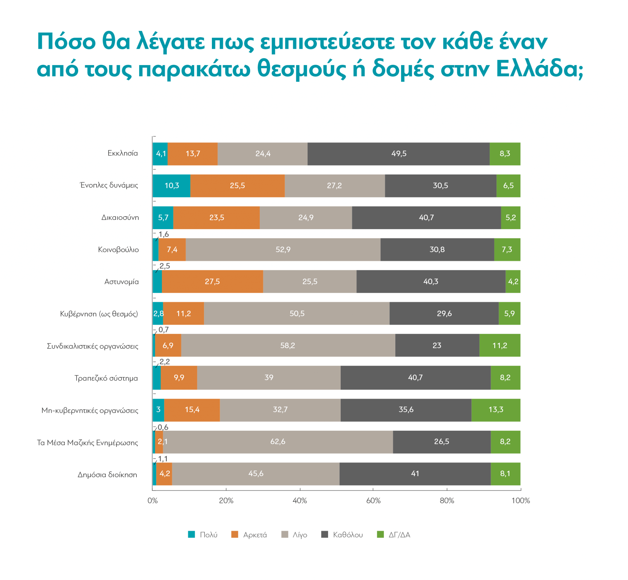 Η Ελληνική Διασπορά Στο Ηνωμένο Βασίλειο - Dianeosis