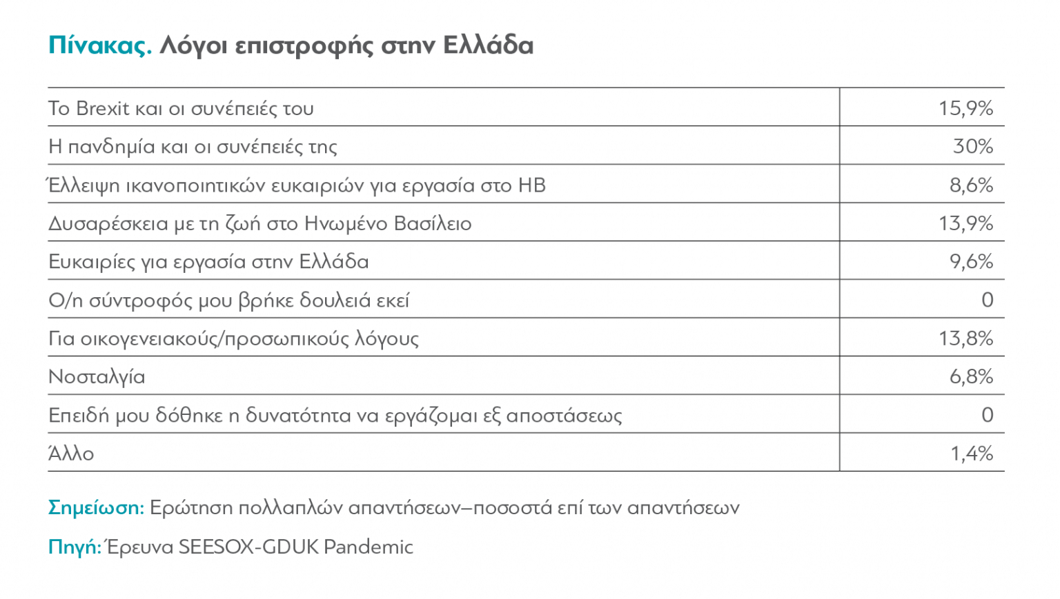 Η Ελληνική Διασπορά Στο Ηνωμένο Βασίλειο - Dianeosis