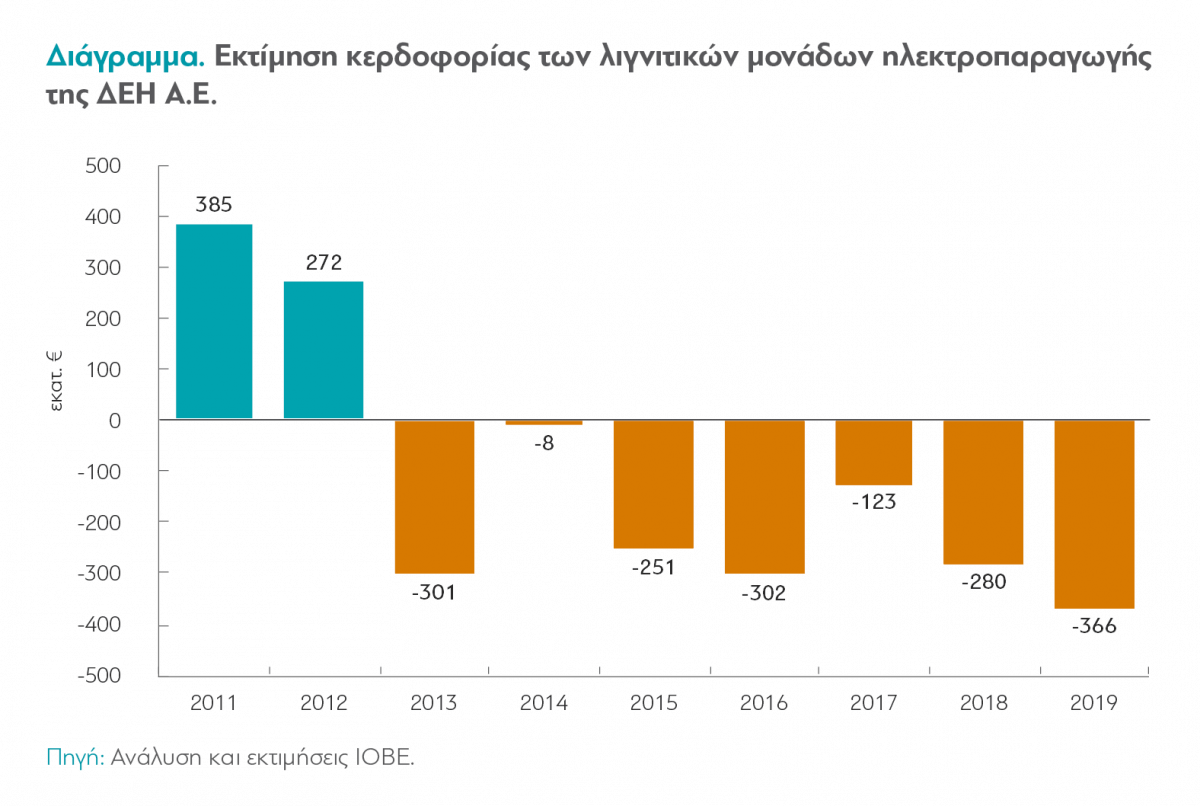 Ο Τομέας Της Ενέργειας Στην Ελλάδα - Dianeosis