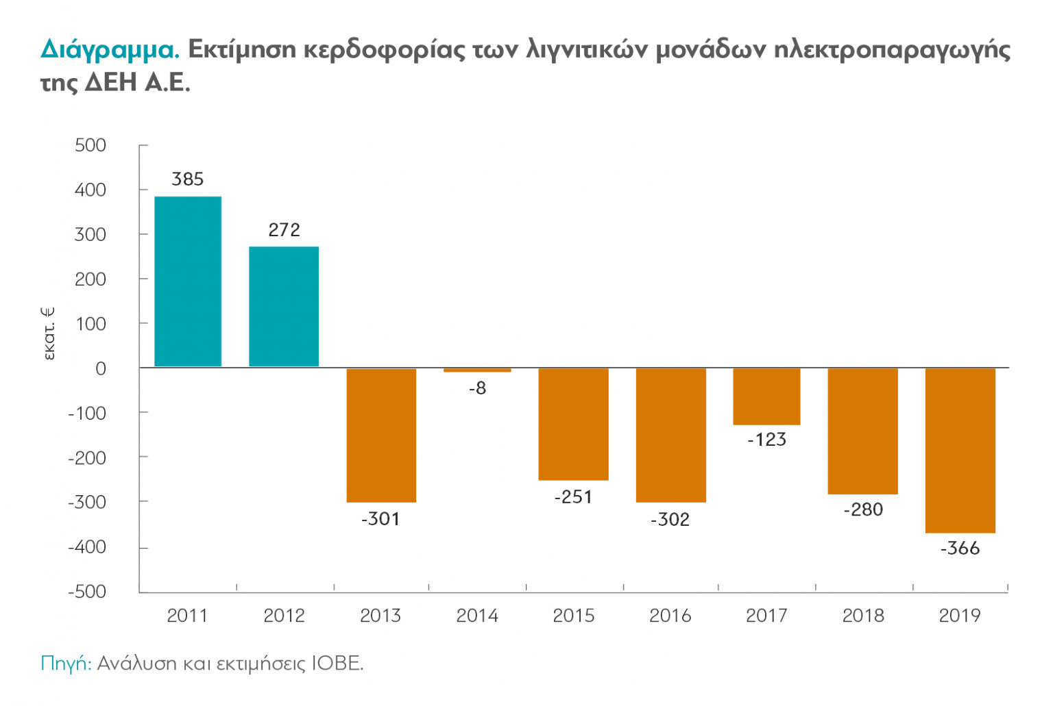 Ο Τομέας Της Ενέργειας Στην Ελλάδα - Dianeosis
