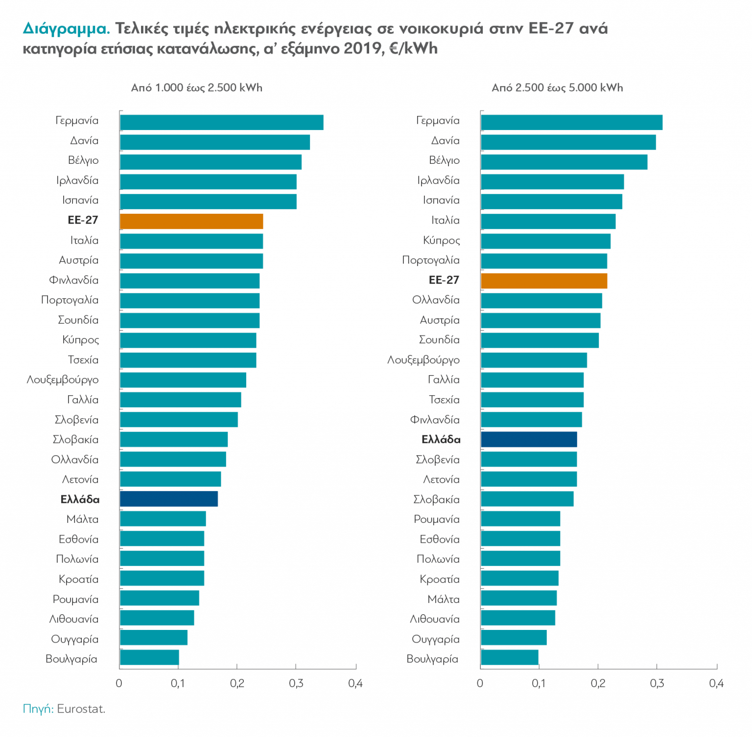 Ο Τομέας Της Ενέργειας Στην Ελλάδα - Dianeosis