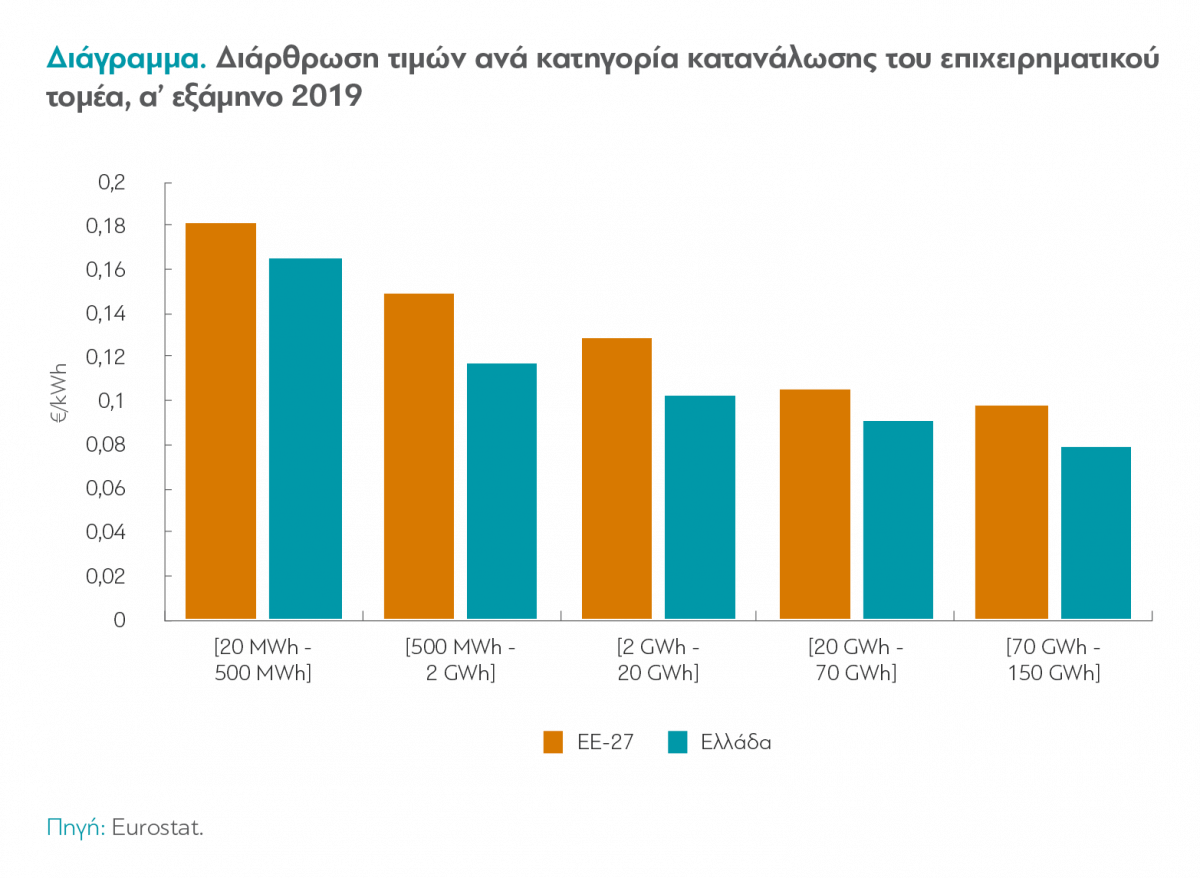 Ο Τομέας Της Ενέργειας Στην Ελλάδα - Dianeosis