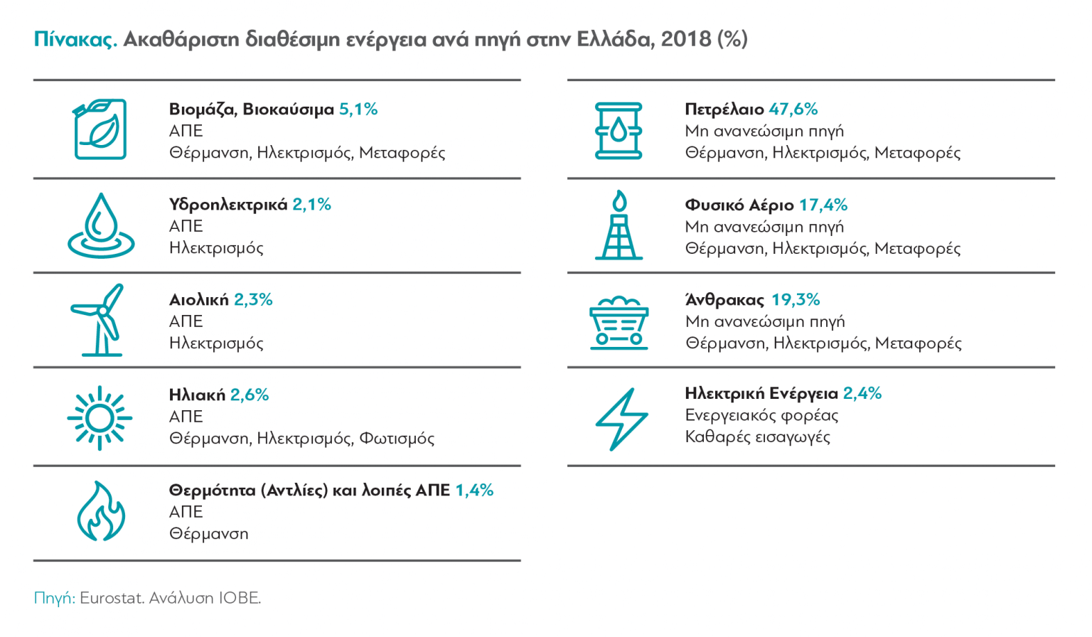 Ο Τομέας Της Ενέργειας Στην Ελλάδα - Dianeosis