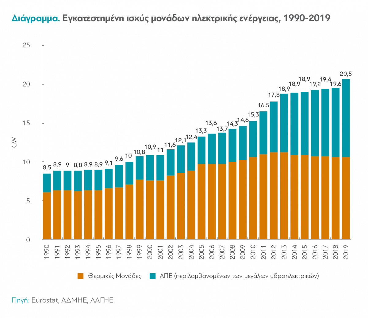 Ο Τομέας Της Ενέργειας Στην Ελλάδα - Dianeosis