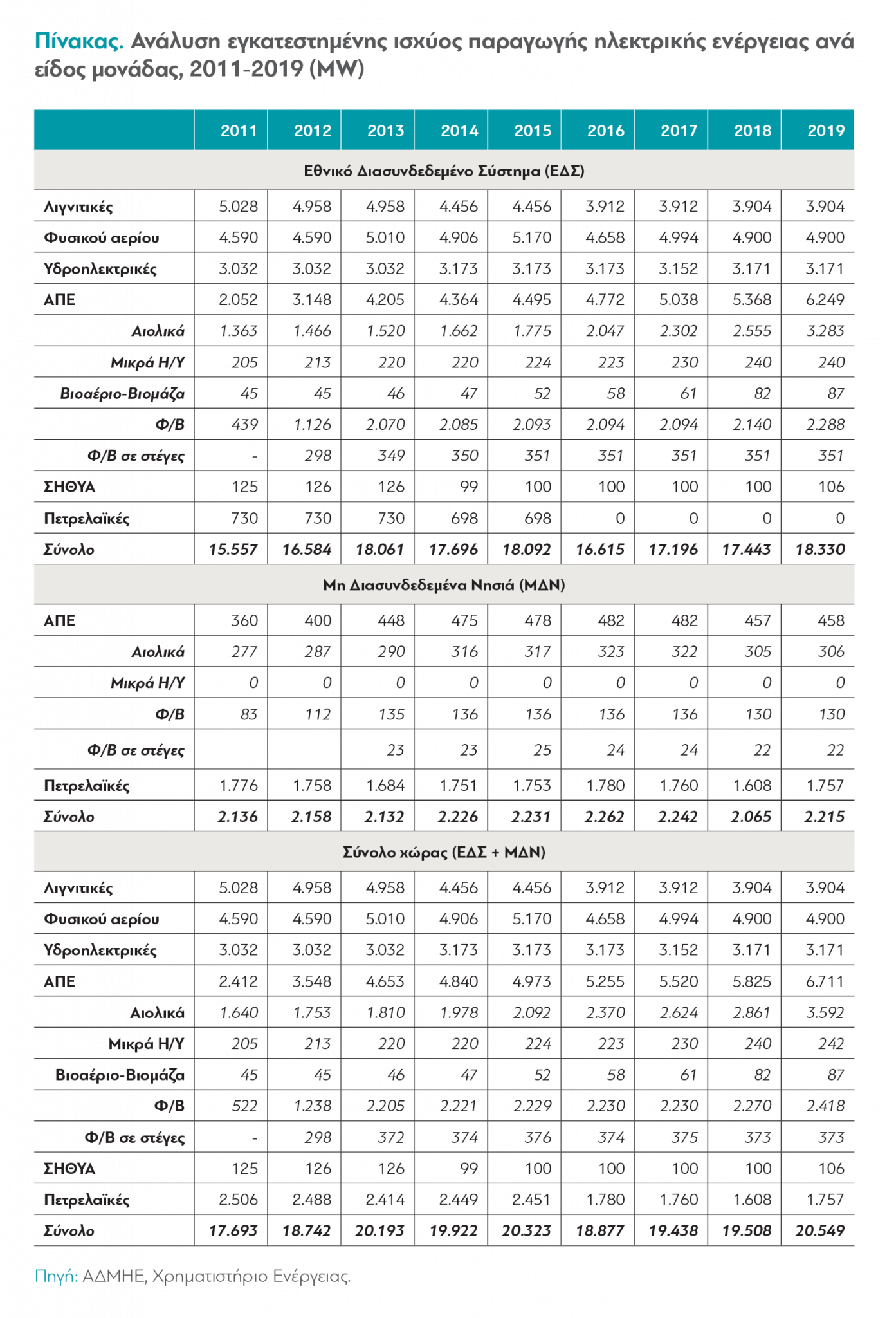Ο Τομέας Της Ενέργειας Στην Ελλάδα - Dianeosis