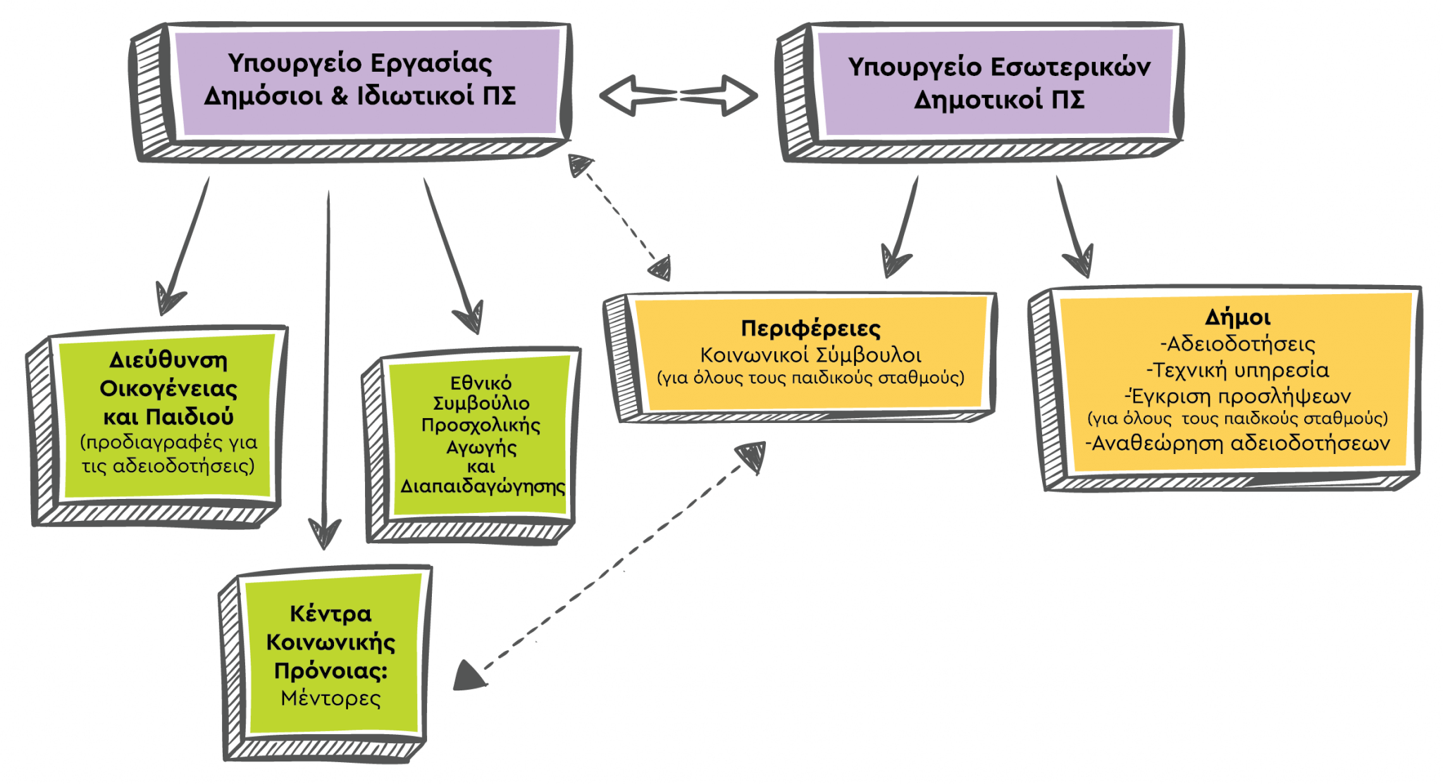 Ένα Νέο Πρόγραμμα Για Την Προσχολική Αγωγή Στην Ελλάδα - Dianeosis