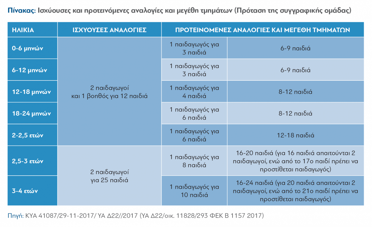 Ένα Νέο Πρόγραμμα Για Την Προσχολική Αγωγή Στην Ελλάδα - Dianeosis