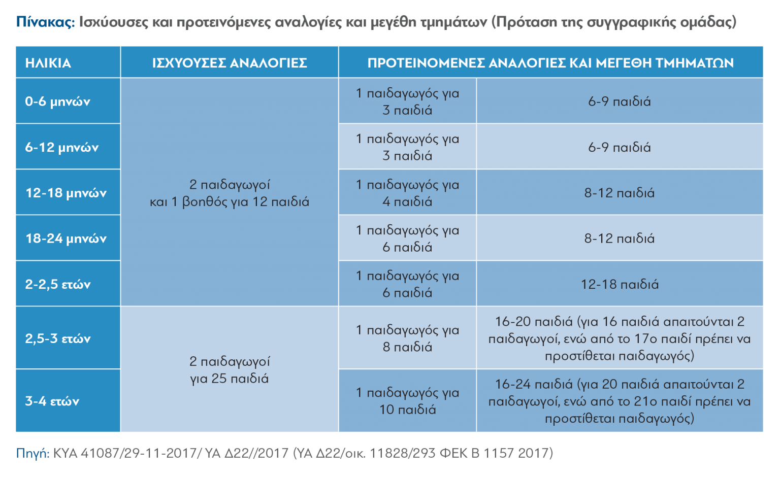 Ένα Νέο Πρόγραμμα Για Την Προσχολική Αγωγή Στην Ελλάδα - Dianeosis