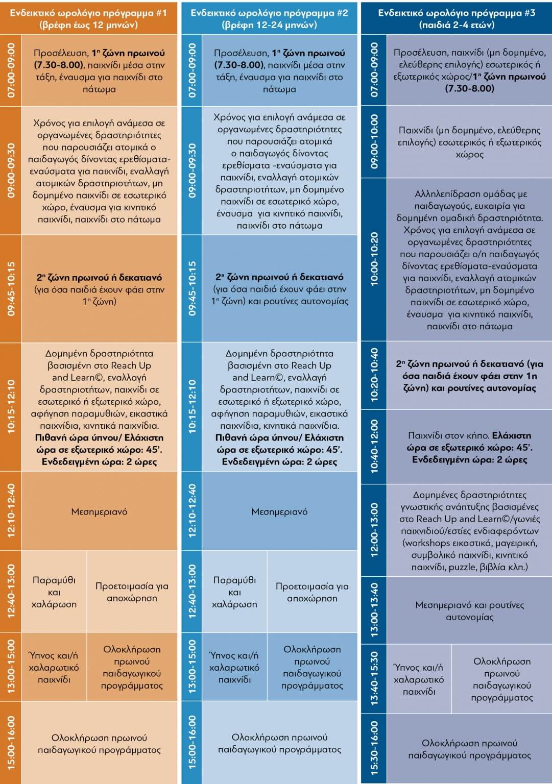 Ένα Νέο Πρόγραμμα Για Την Προσχολική Αγωγή Στην Ελλάδα - Dianeosis