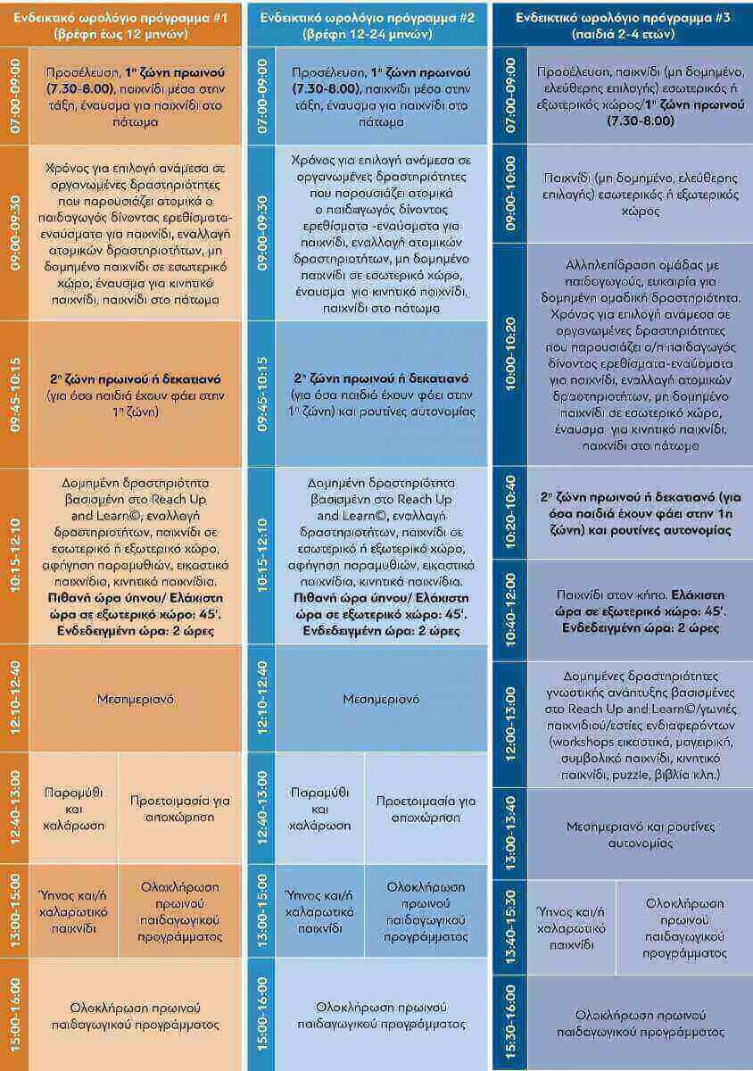 Ένα Νέο Πρόγραμμα Για Την Προσχολική Αγωγή Στην Ελλάδα - Dianeosis