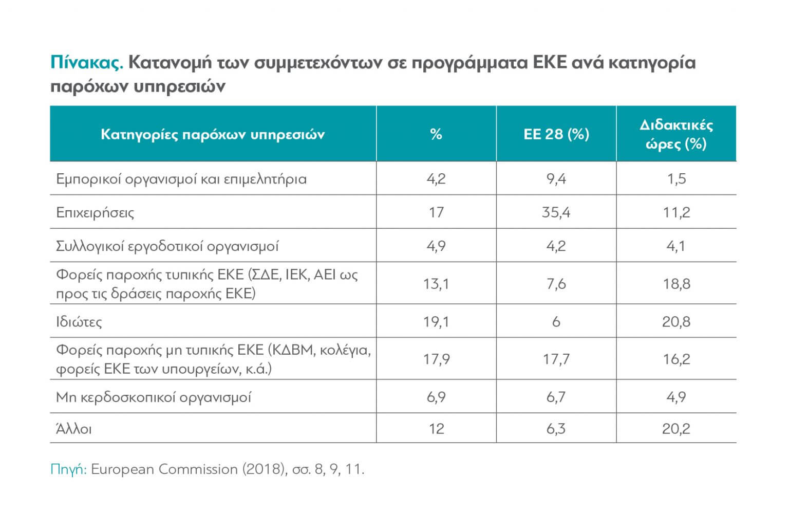 Η Εκπαίδευση Kαι Κατάρτιση Ενηλίκων - Μια Έρευνα - Dianeosis