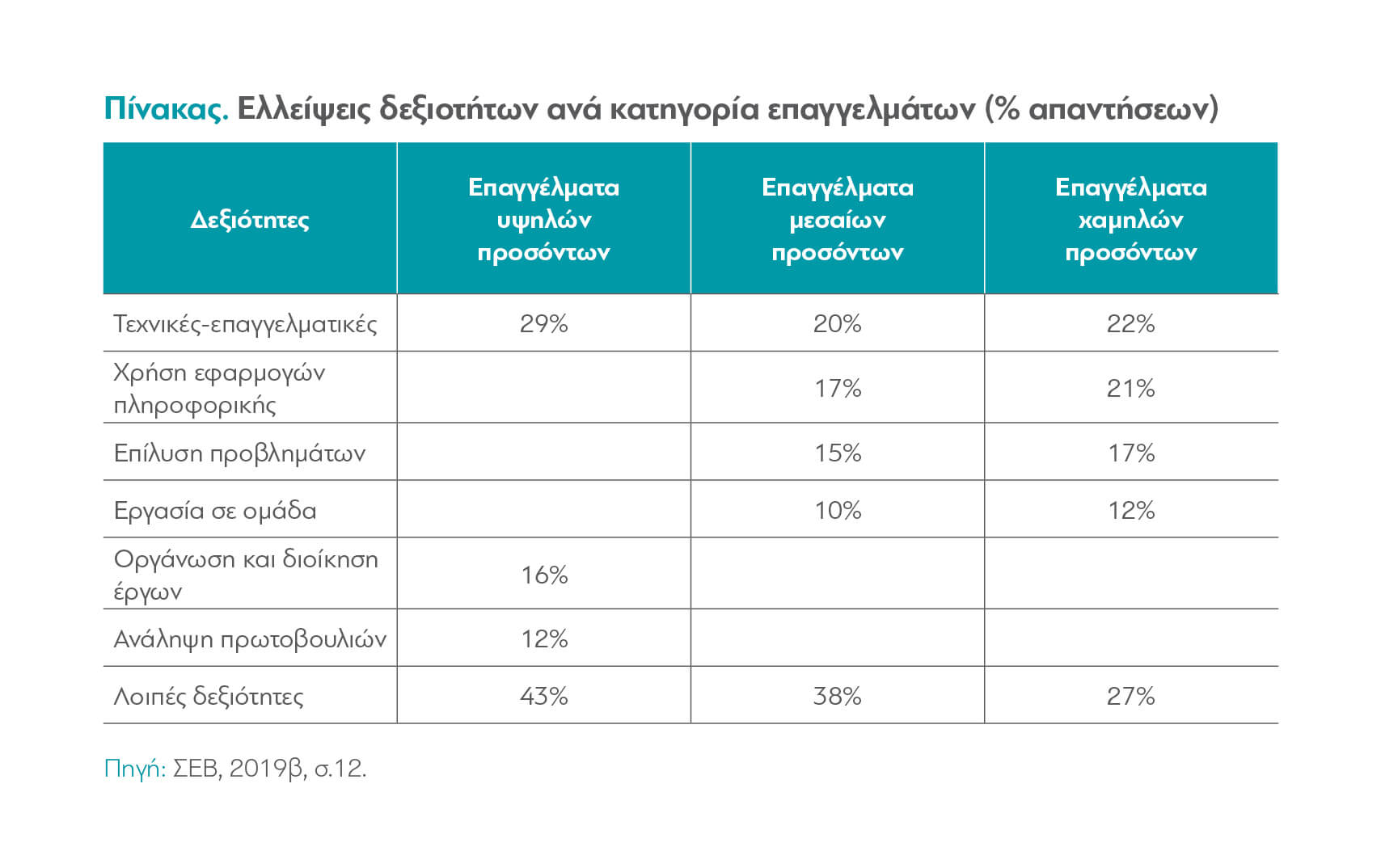 Η Εκπαίδευση Kαι Κατάρτιση Ενηλίκων - Μια Έρευνα - Dianeosis