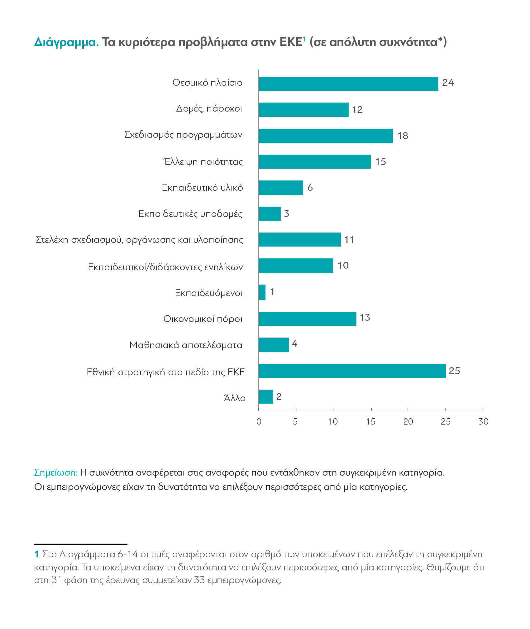 Η Εκπαίδευση Kαι Κατάρτιση Ενηλίκων - Μια Έρευνα - Dianeosis
