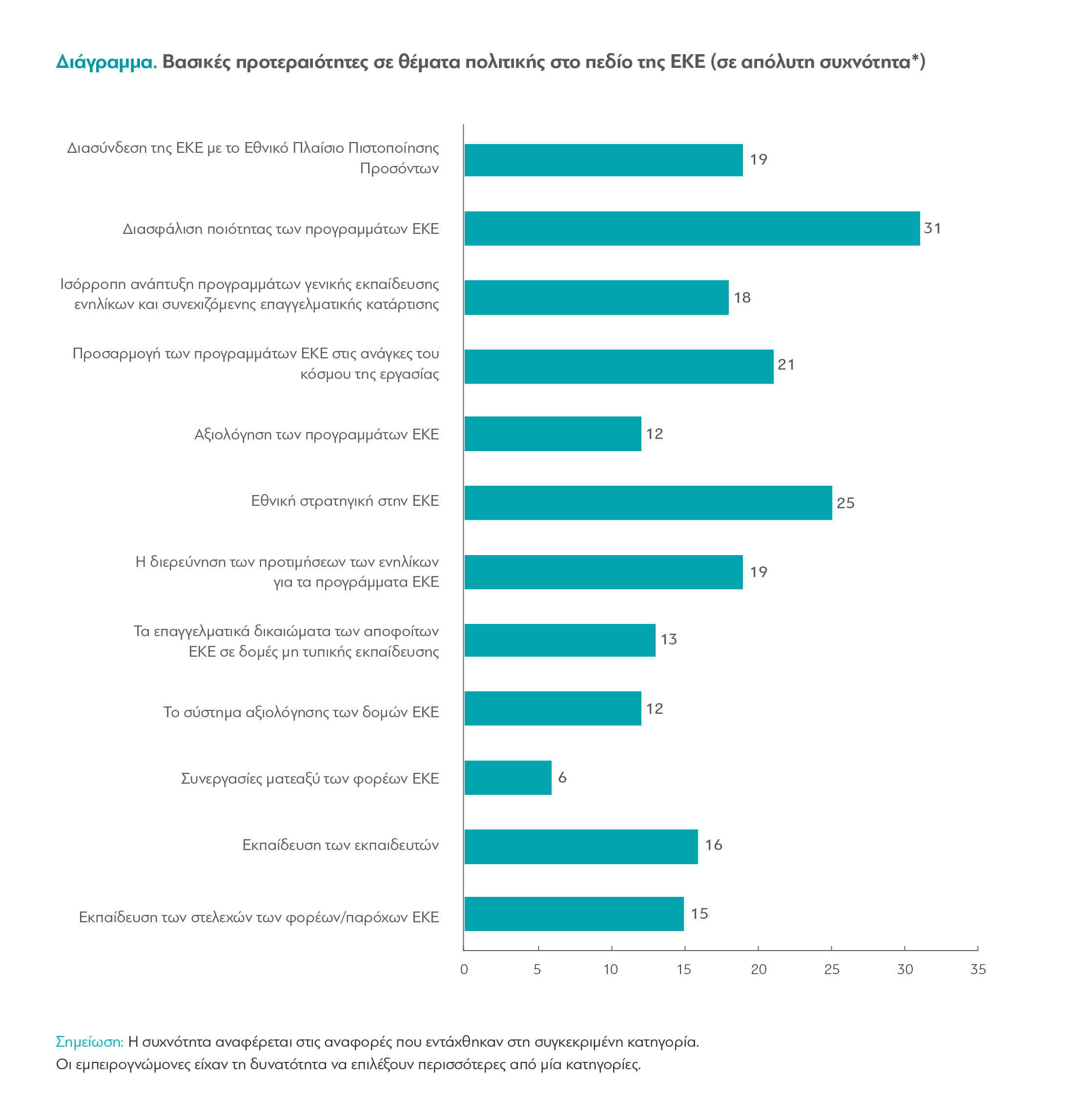 Η Εκπαίδευση Kαι Κατάρτιση Ενηλίκων - Μια Έρευνα - Dianeosis