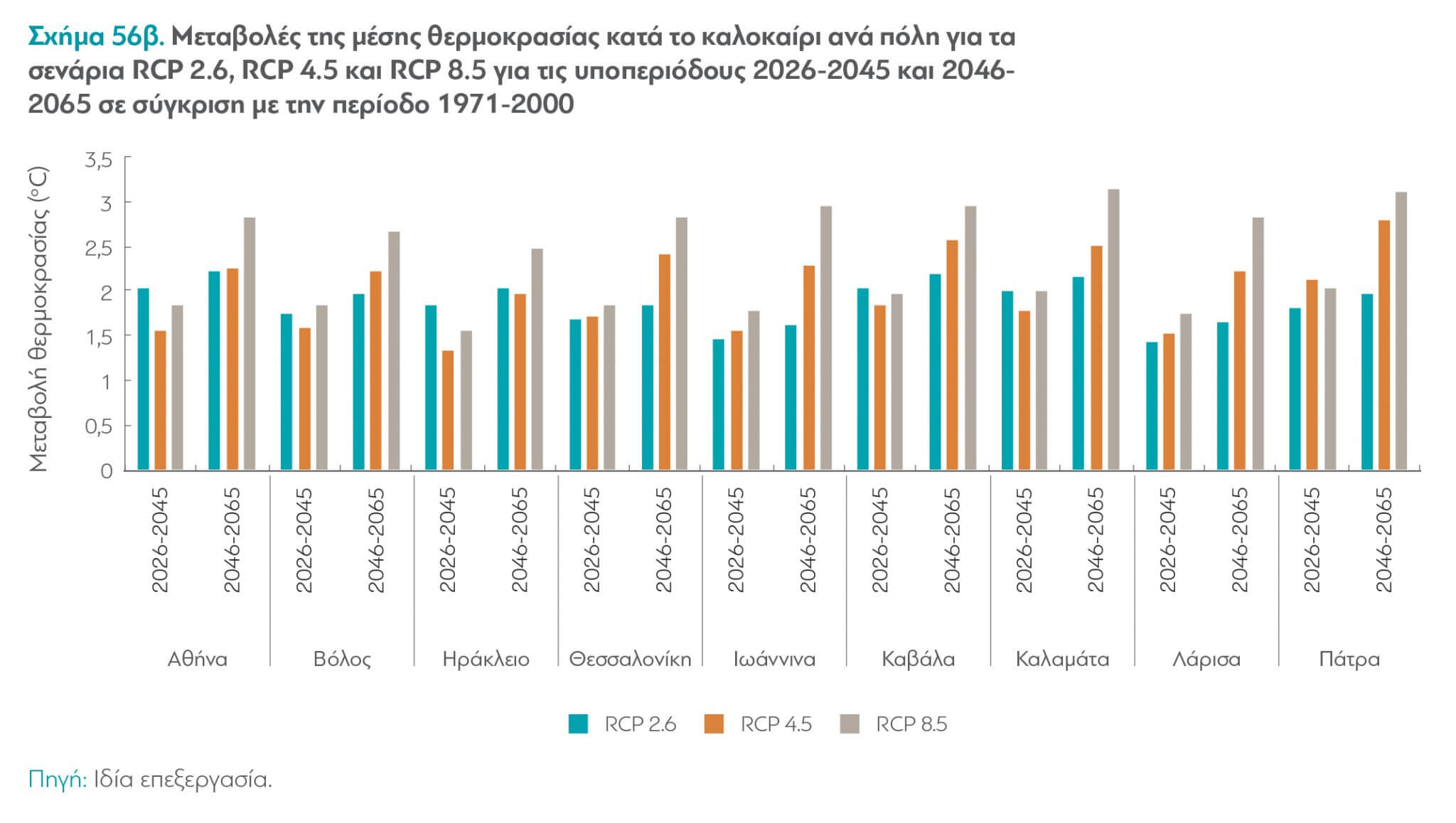 Οι Συνέπειες Της Κλιματικής Αλλαγής Στην Ελλάδα - Μια Έρευνα - Dianeosis