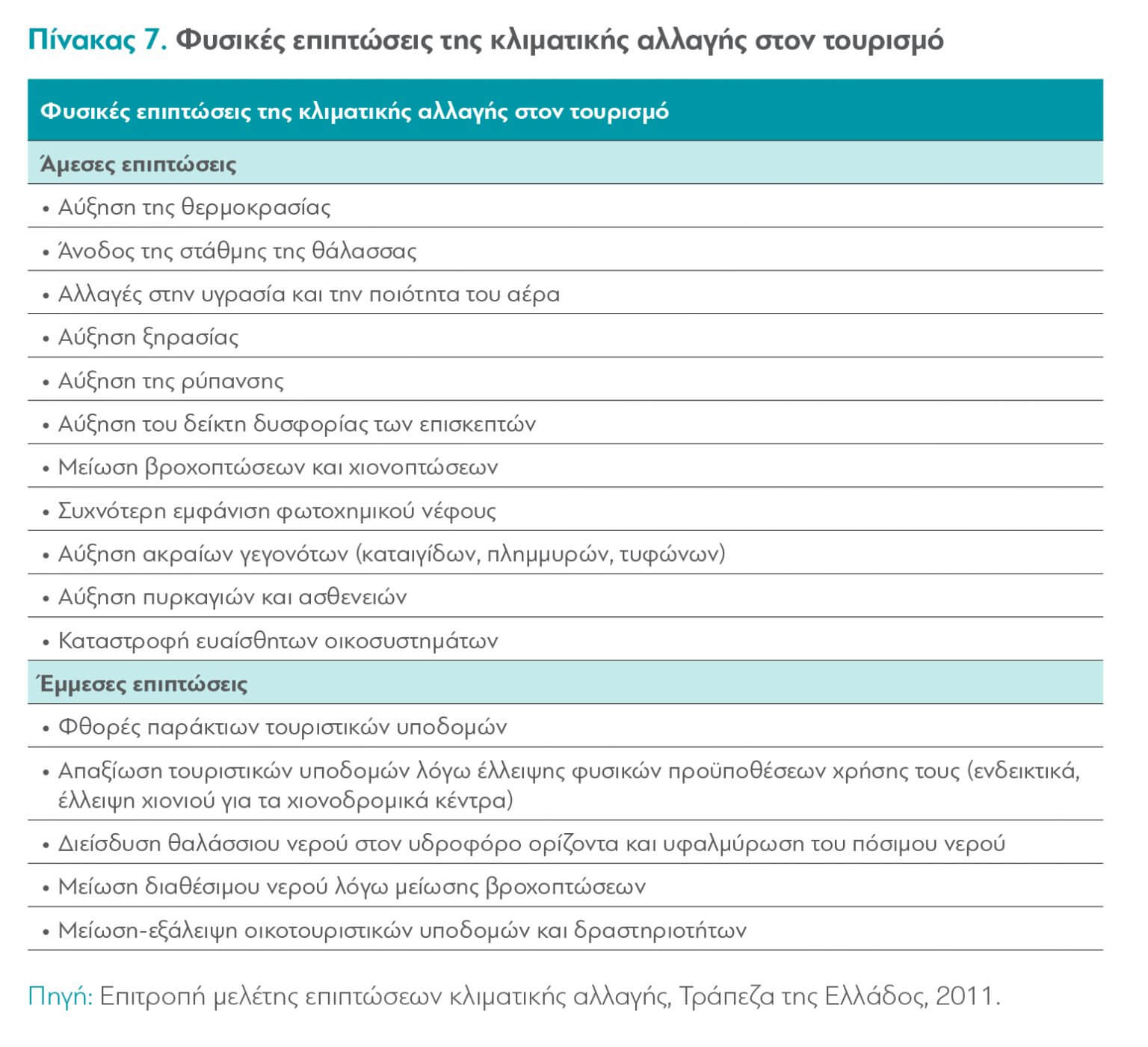 Οι Συνέπειες Της Κλιματικής Αλλαγής Στην Ελλάδα - Μια Έρευνα - Dianeosis