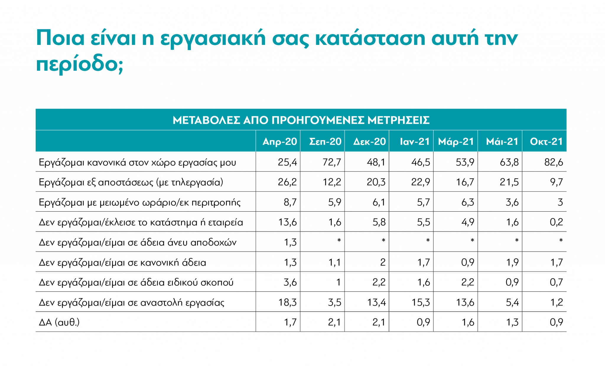 Οι Έλληνες Μετά Από 20 Μήνες Πανδημίας - Dianeosis