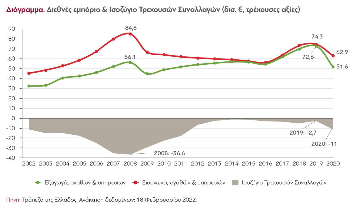Outlook: Kίνδυνοι Kαι Προοπτικές Της Ελληνικής Οικονομίας - Dianeosis