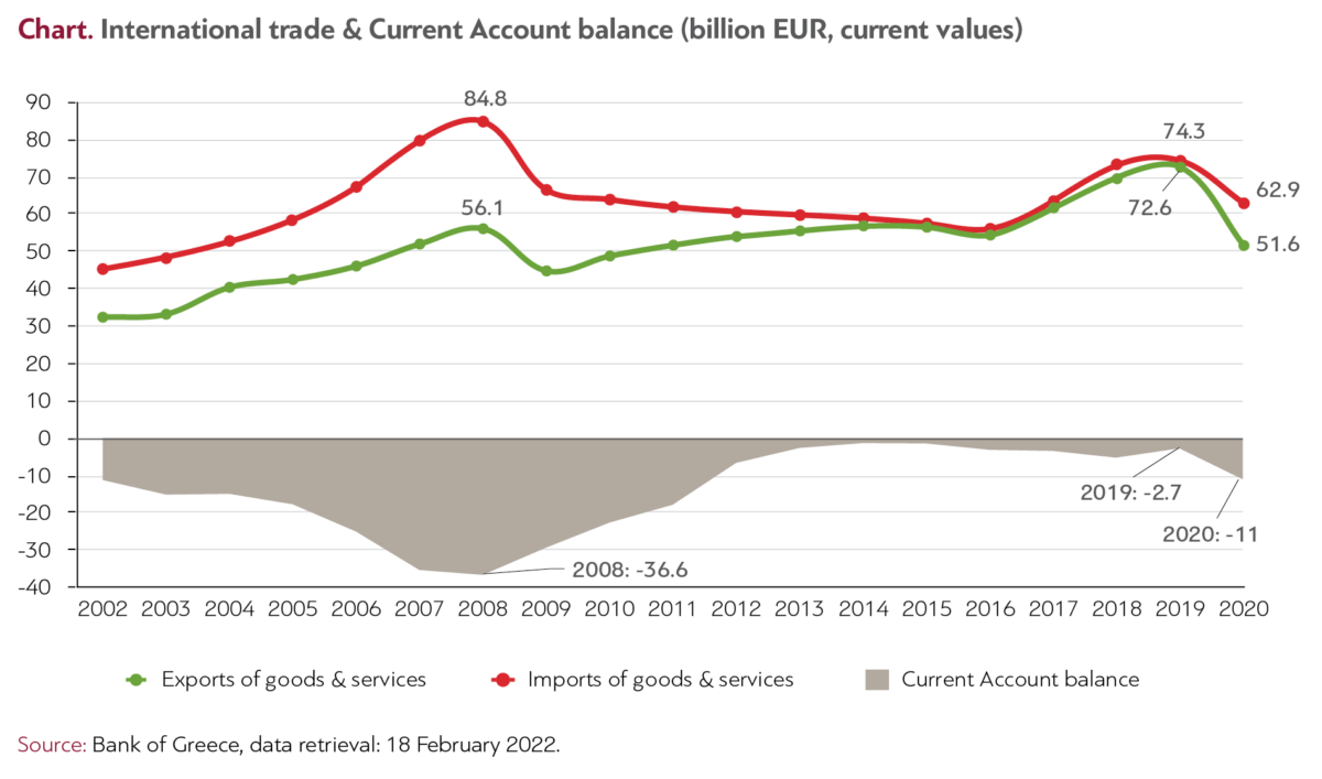 Outlook Of The Greek Economy: Its Actual State, Risks And Perspectives ...