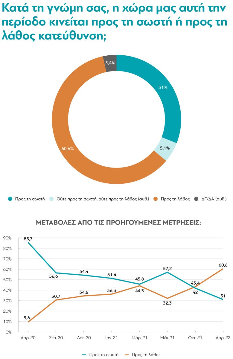 Η Κλιματική Αλλαγή Και Οι Έλληνες - Dianeosis
