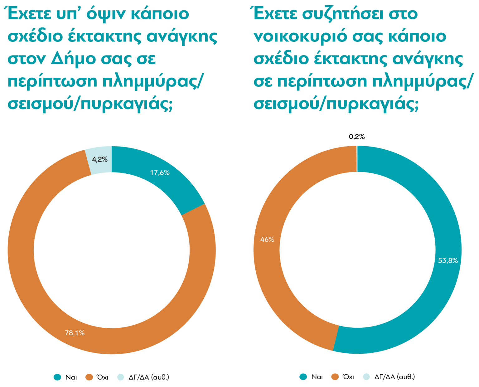 Η Κλιματική Αλλαγή Και Οι Έλληνες - Dianeosis