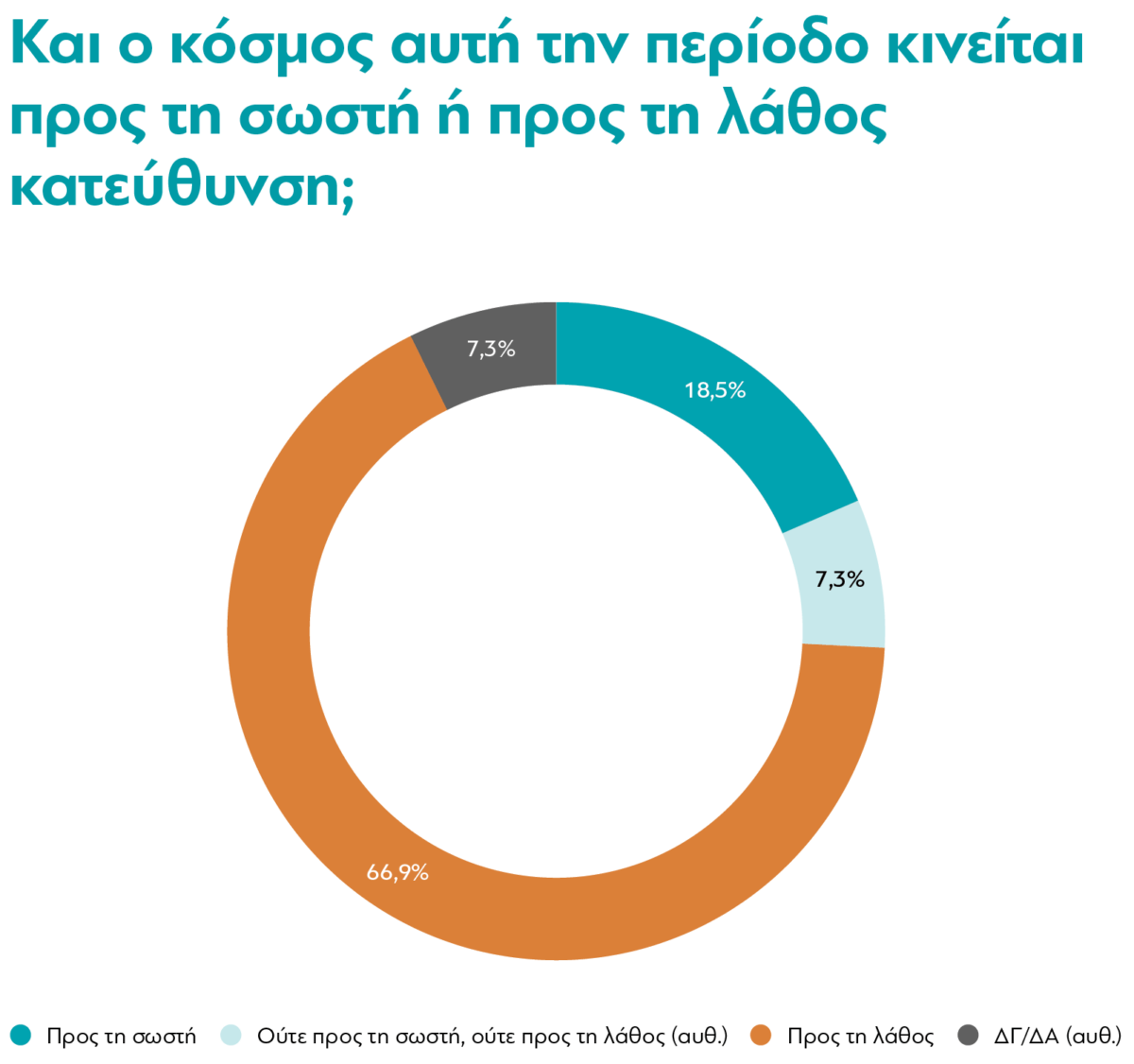 Πανελλαδική Έρευνα Για Την Κλιματική Αλλαγή: Αντιλήψεις, Απειλές Και ...