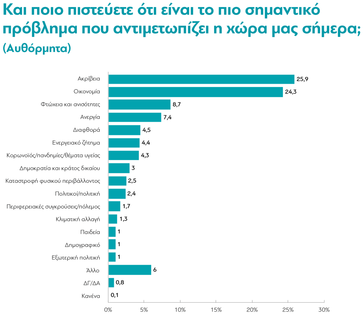Πανελλαδική Έρευνα Για Την Κλιματική Αλλαγή: Αντιλήψεις, Απειλές Και ...