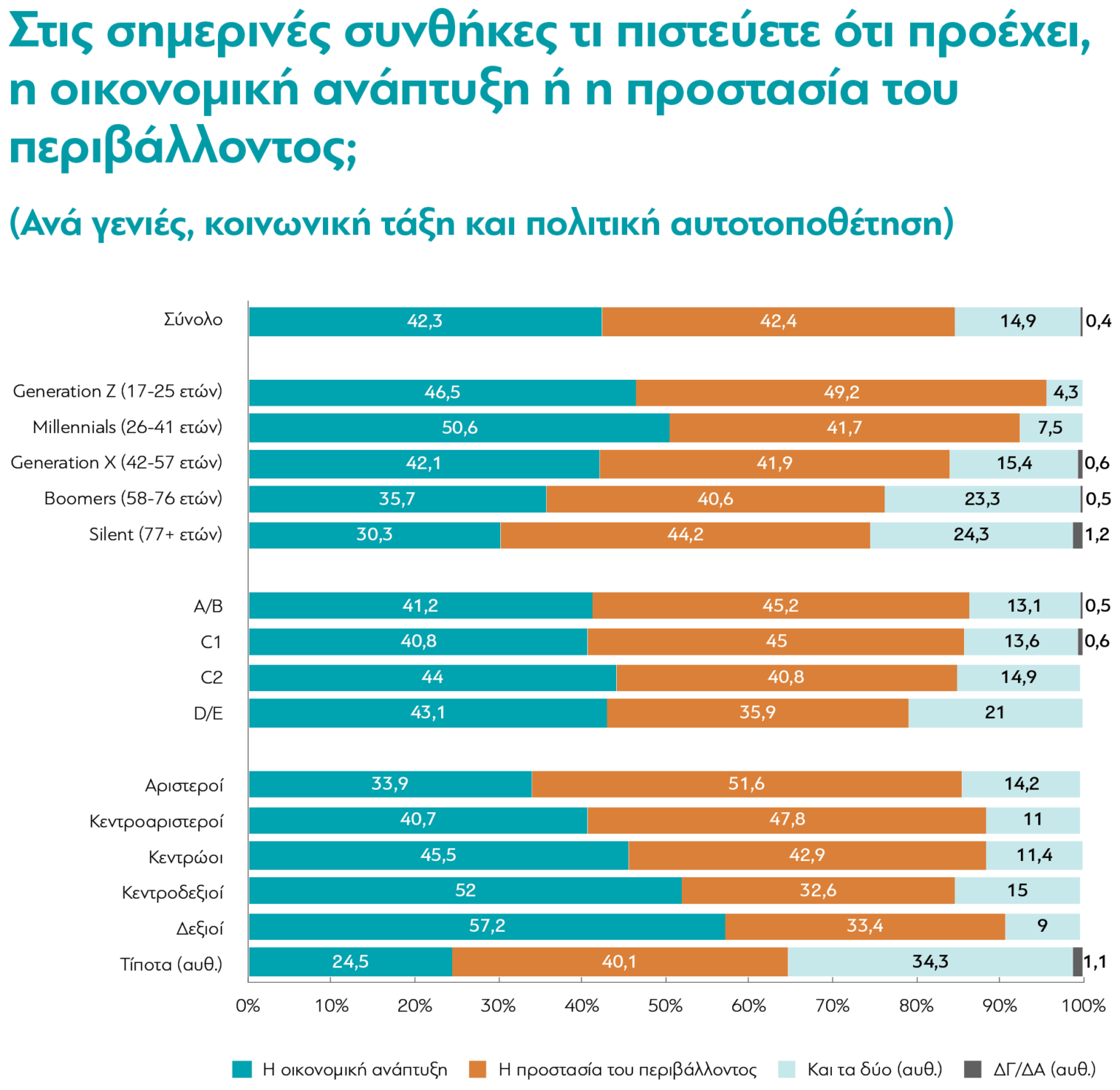 Πανελλαδική Έρευνα Για Την Κλιματική Αλλαγή: Αντιλήψεις, Απειλές Και ...