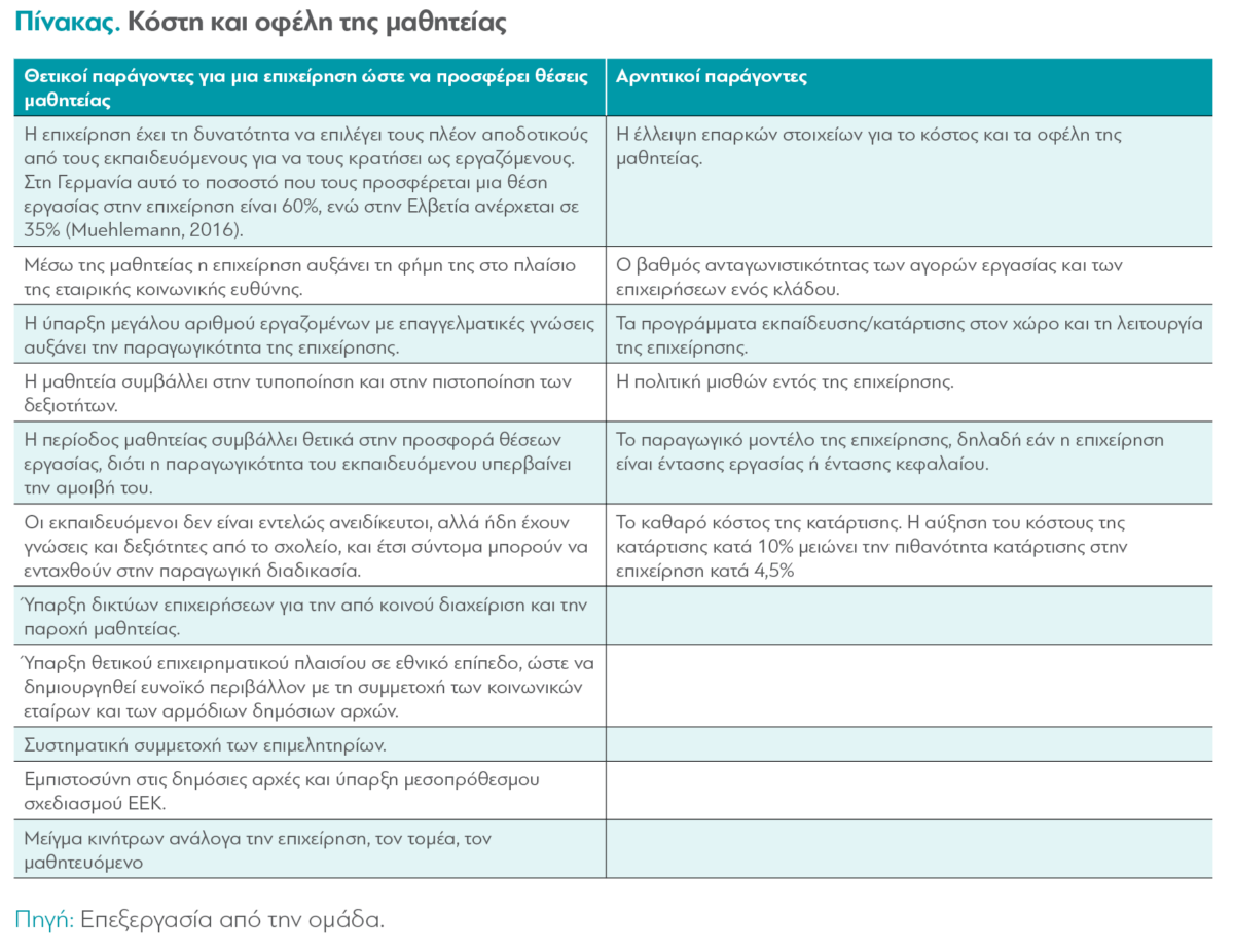 Η Επαγγελματική Εκπαίδευση & Κατάρτιση Στην Ελλάδα - Dianeosis