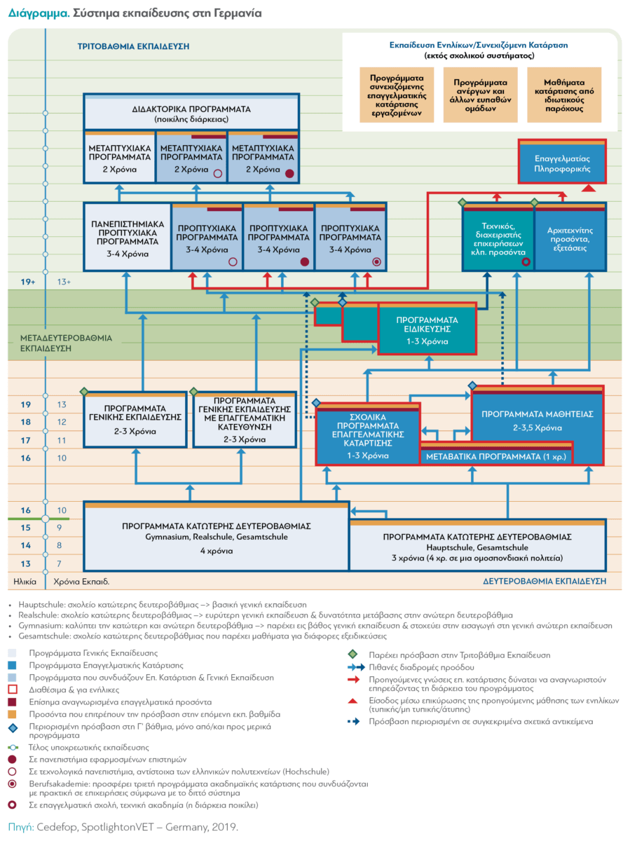 Η Επαγγελματική Εκπαίδευση & Κατάρτιση Στην Ελλάδα - Dianeosis