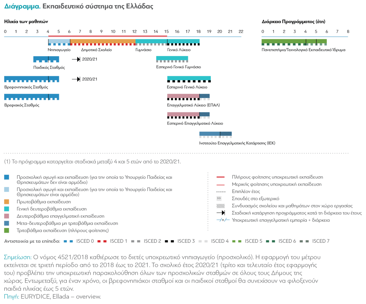 Η Επαγγελματική Εκπαίδευση & Κατάρτιση Στην Ελλάδα - Dianeosis