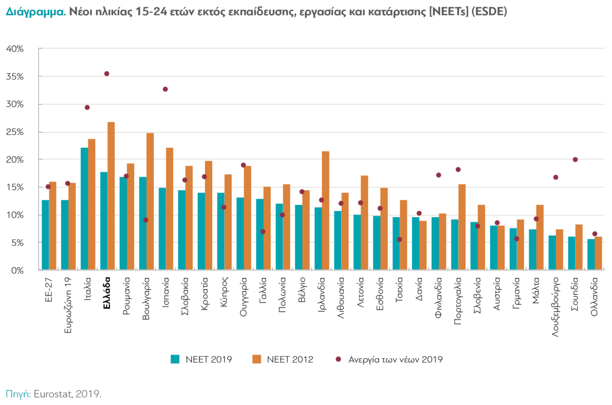 Η Επαγγελματική Εκπαίδευση & Κατάρτιση Στην Ελλάδα - Dianeosis