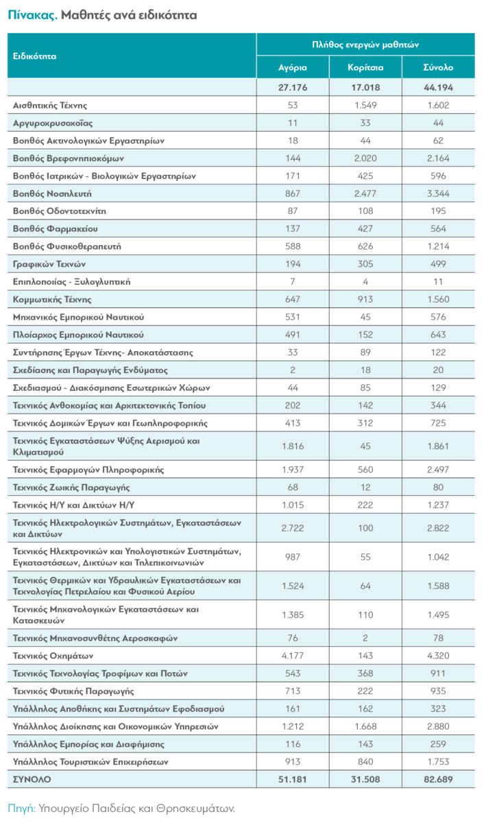 Η Επαγγελματική Εκπαίδευση & Κατάρτιση Στην Ελλάδα - Dianeosis
