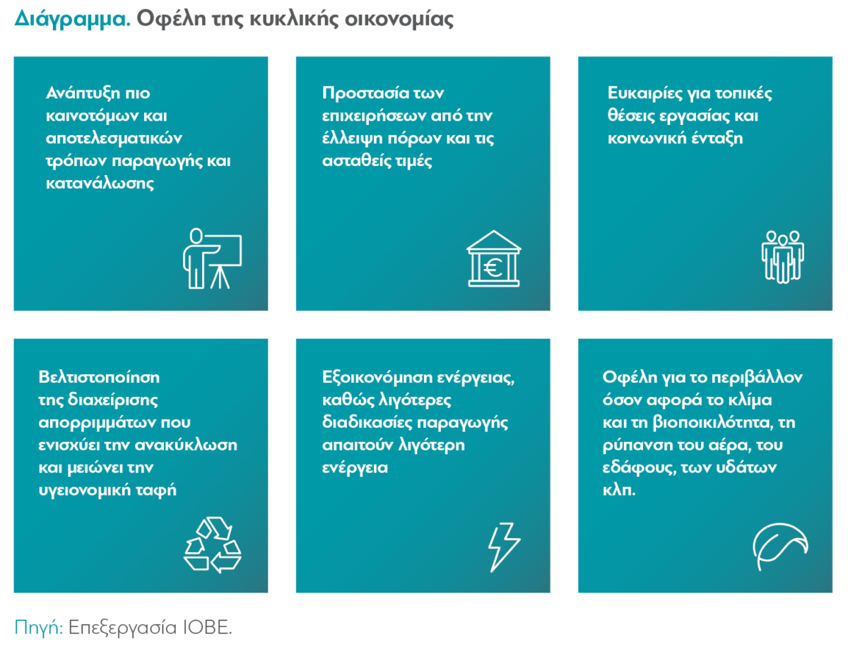 Μια Κυκλική Οικονομία Για Την Ελλάδα - Dianeosis