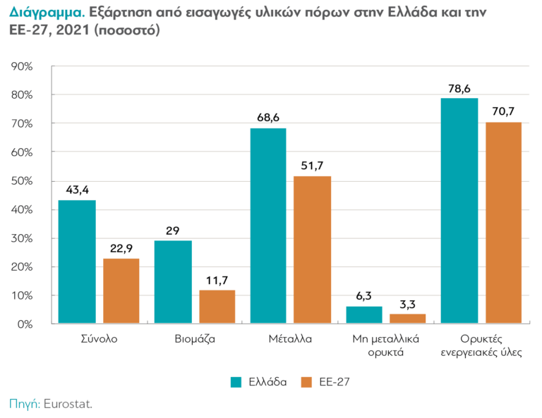 Μια Κυκλική Οικονομία Για Την Ελλάδα - Dianeosis