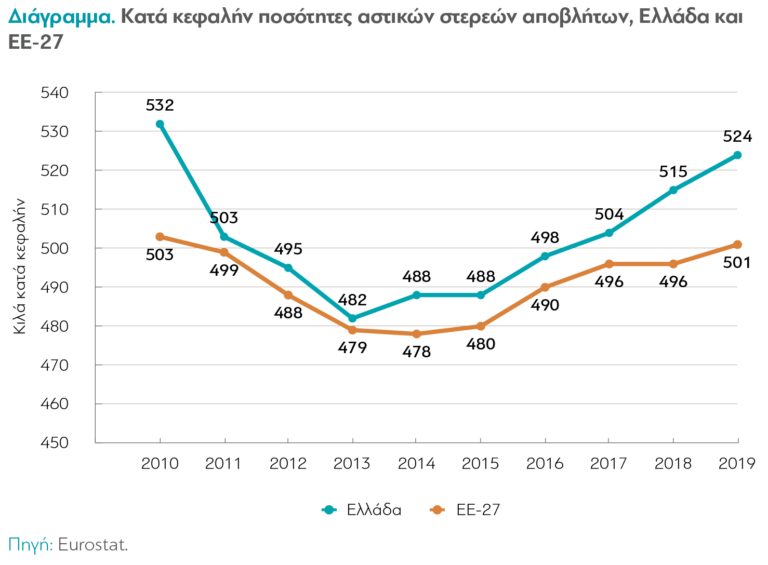 Μια Κυκλική Οικονομία Για Την Ελλάδα - Dianeosis
