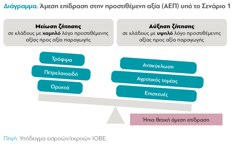 Μια Κυκλική Οικονομία Για Την Ελλάδα - Dianeosis